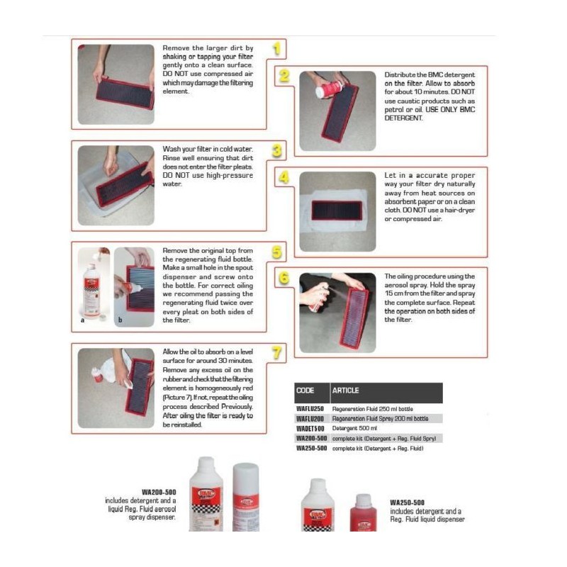 BMC - Kit Nettoyage Filtre à air 500ml + Huile en spray 200ml